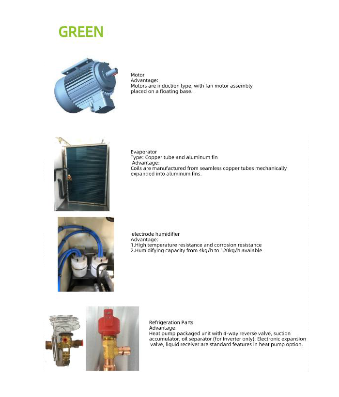 Green GRA Series DX Package Units - Buy rooftop unit, Rooftop AC unit ...