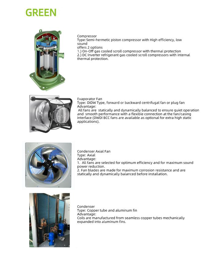 Green GRA Series DX Package Units - Buy rooftop air conditioning (heat ...